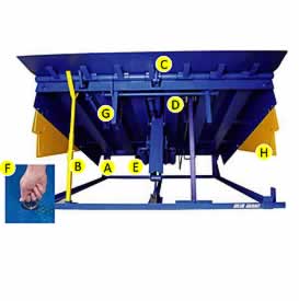MERIK / BLUE GIANT Rampa Niveladora de Andén Mecánica - Dock Depot - México